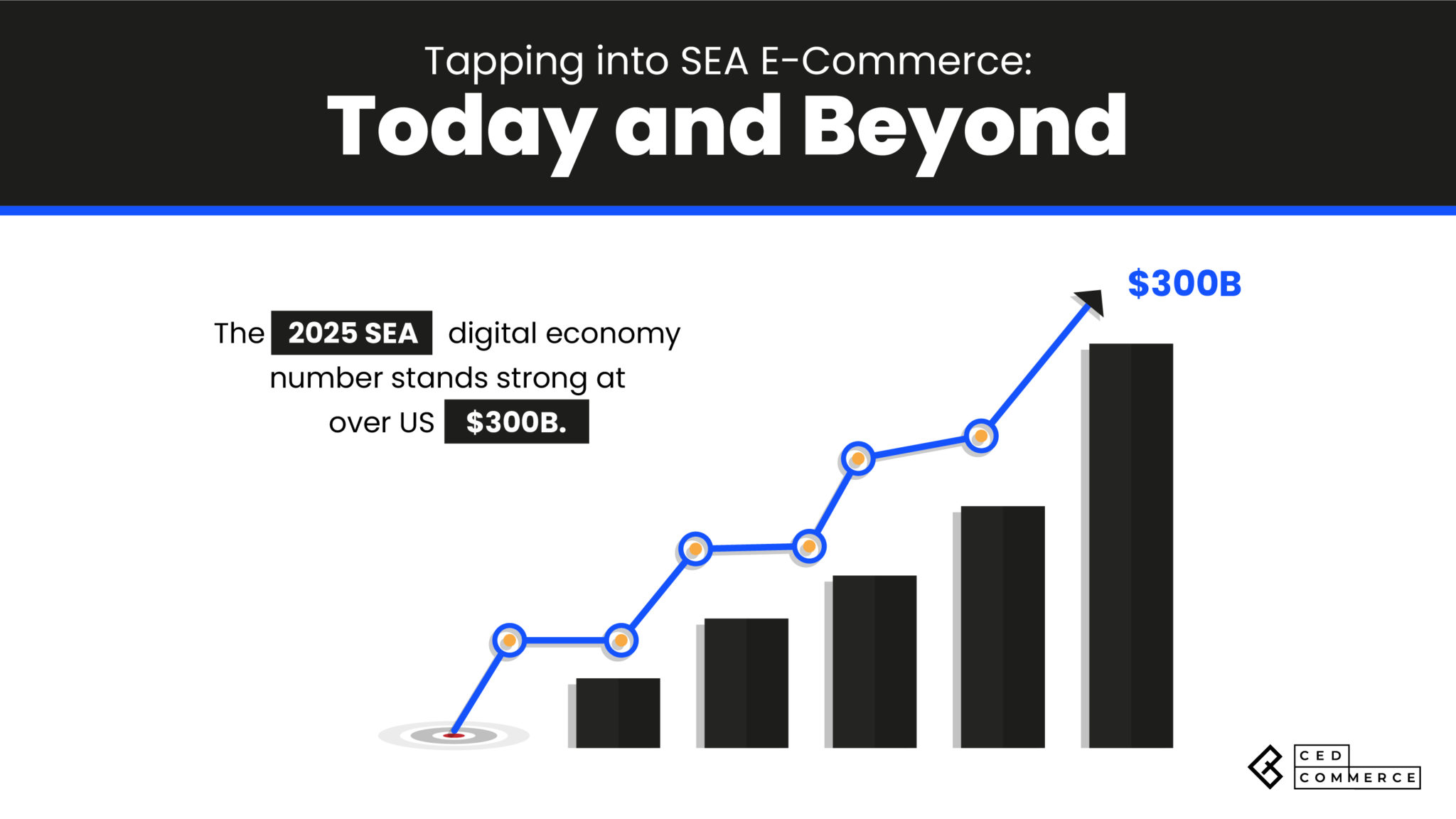 Southeast Asia Ecommerce Why You Should Sell In Asean 0602